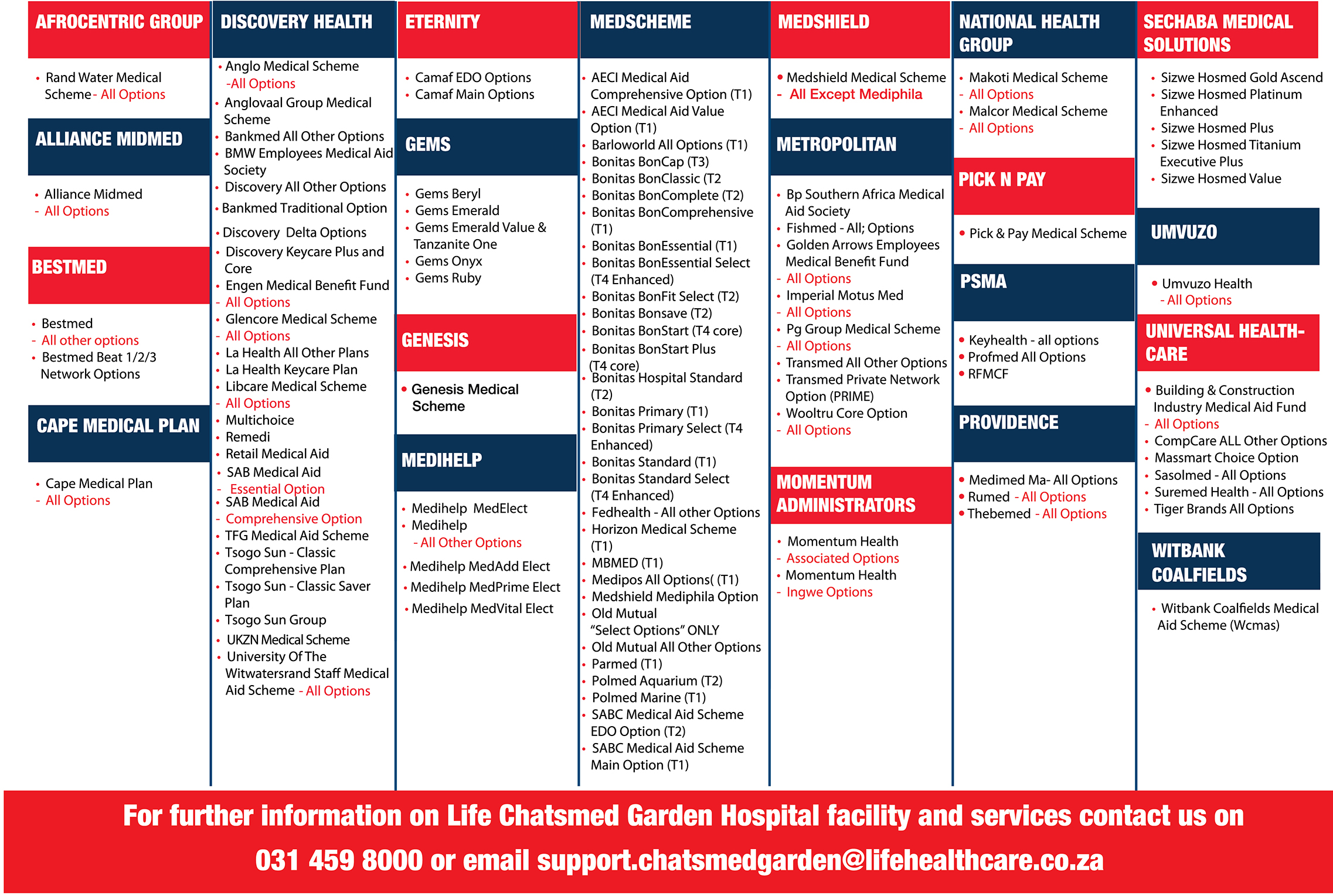 Life Chatsmed Garden Hospital . Test | Rising Sun Newspapers